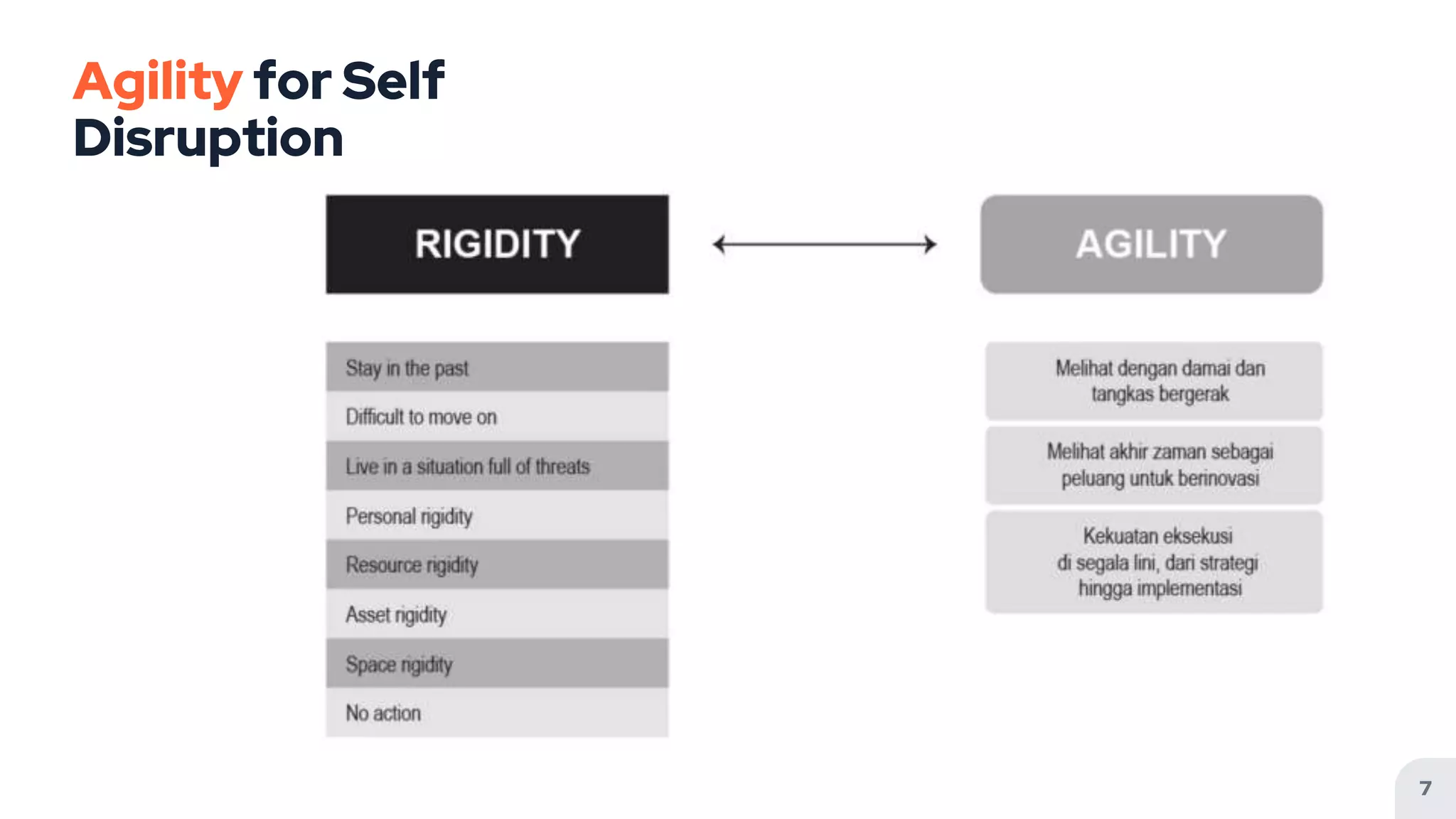Self Disruption | PPTX