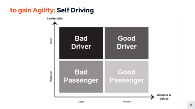 Self Disruption | PPTX