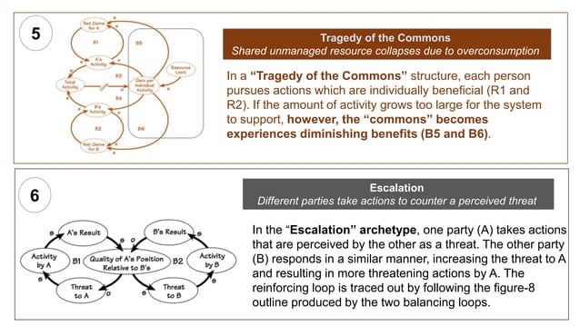 On Analyzing Self-Driving Networks: A Systems Thinking Approach | PPT