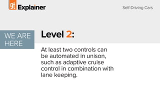 GovTech Explainer: Self-Driving Cars | PDF