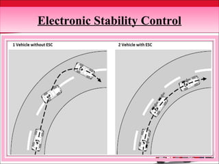 Self driving car | PPT