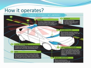 Self driving car | PPTX