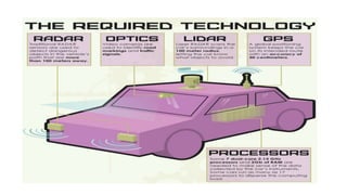 Self driving car | PPT