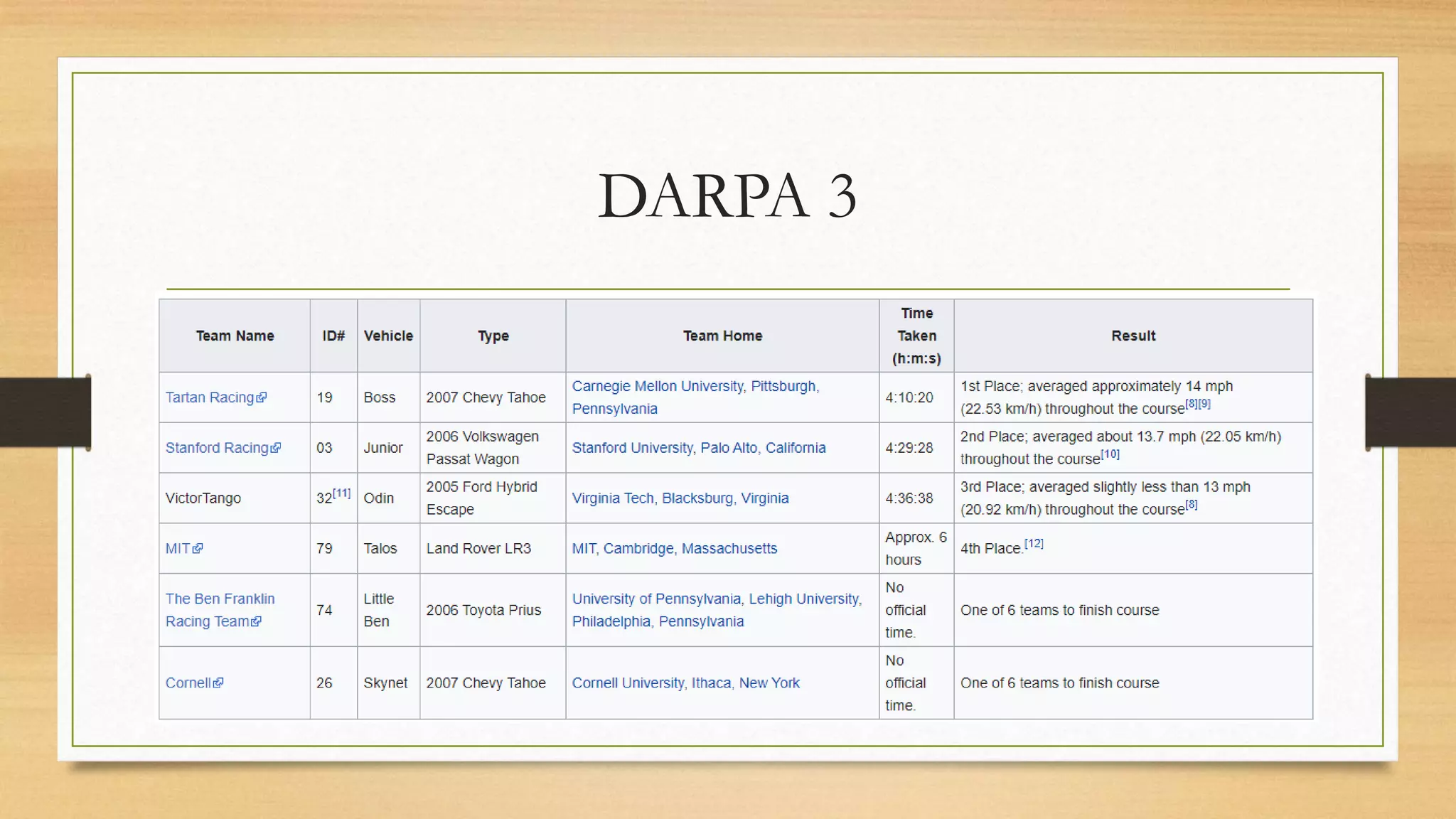 Self driving car | PPTX | Driverless Cars | Auto Type