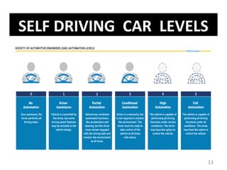 Self driving car based on AI | PPT