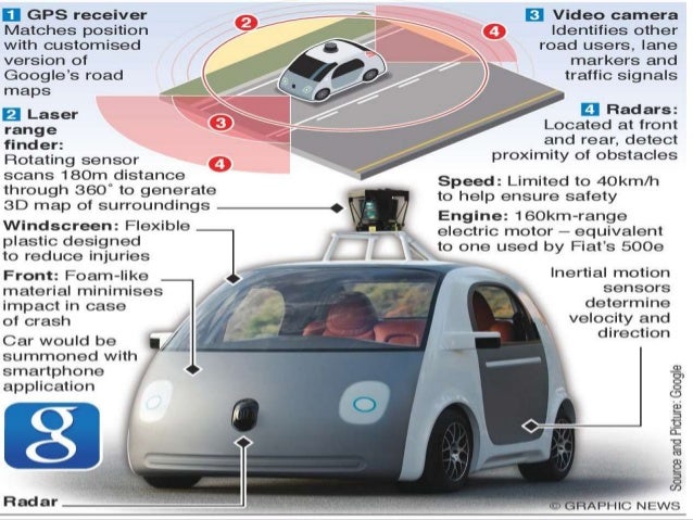 Self driving cars
