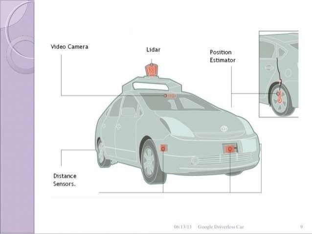 Self driving car blueprint - billokey