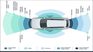 DRIVERLESS CARS.pptx
