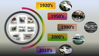 Selfdriving car | PPT