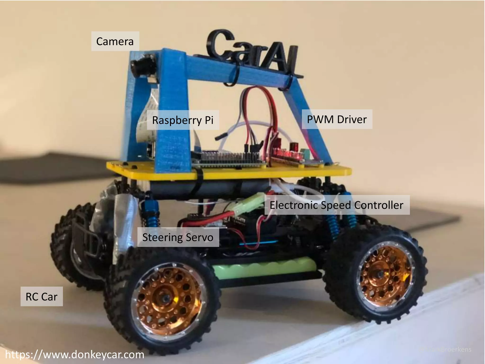 Self driving cars | PPT