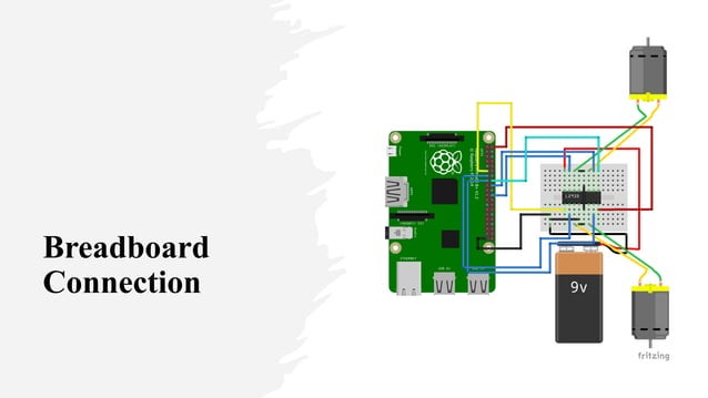 Self Driving Car Using Raspberry Pi And Opencvpptx Robotics Technology And Computing