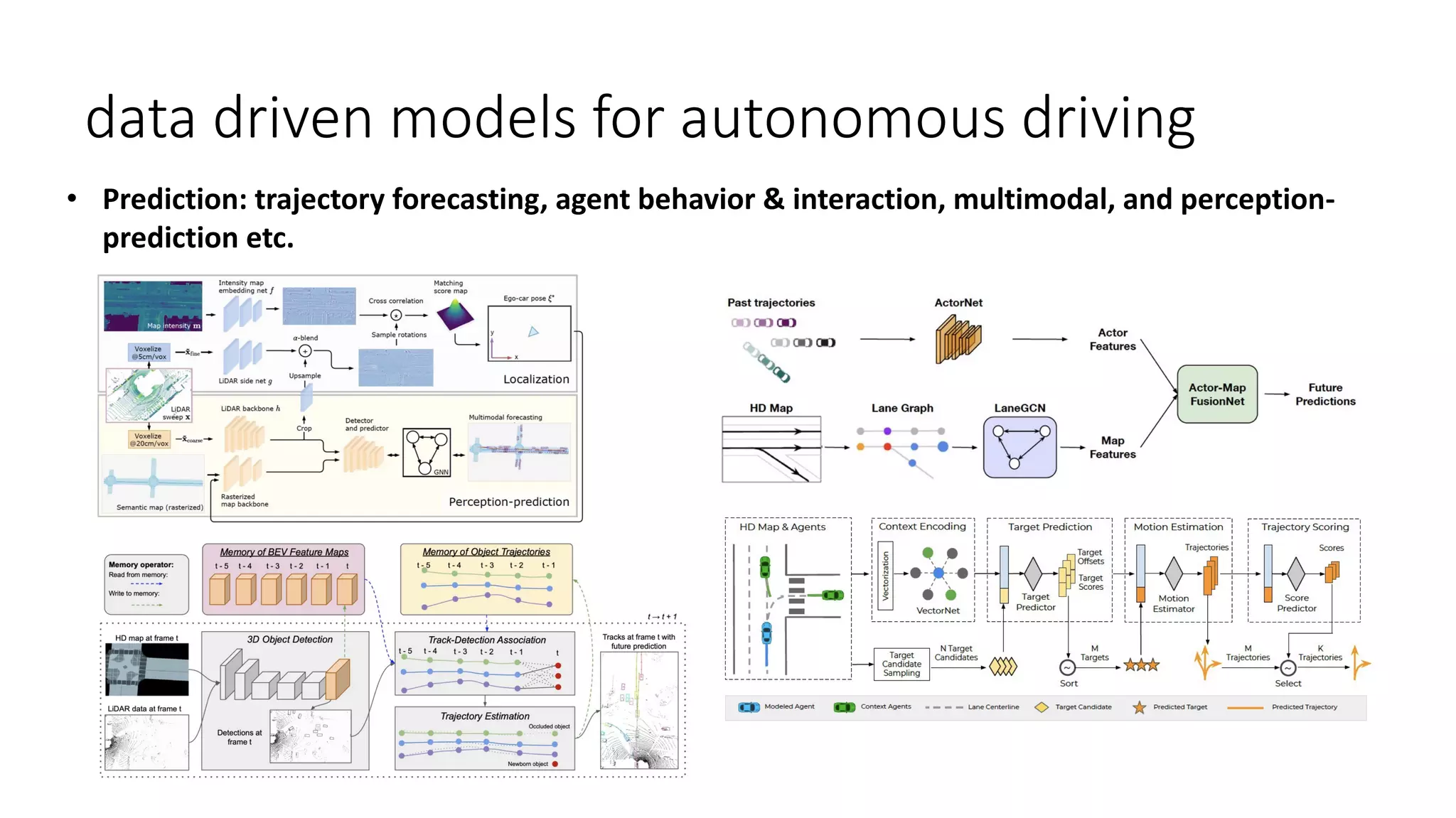 How to Build a Data Closed-loop Platform for Autonomous Driving? | PDF