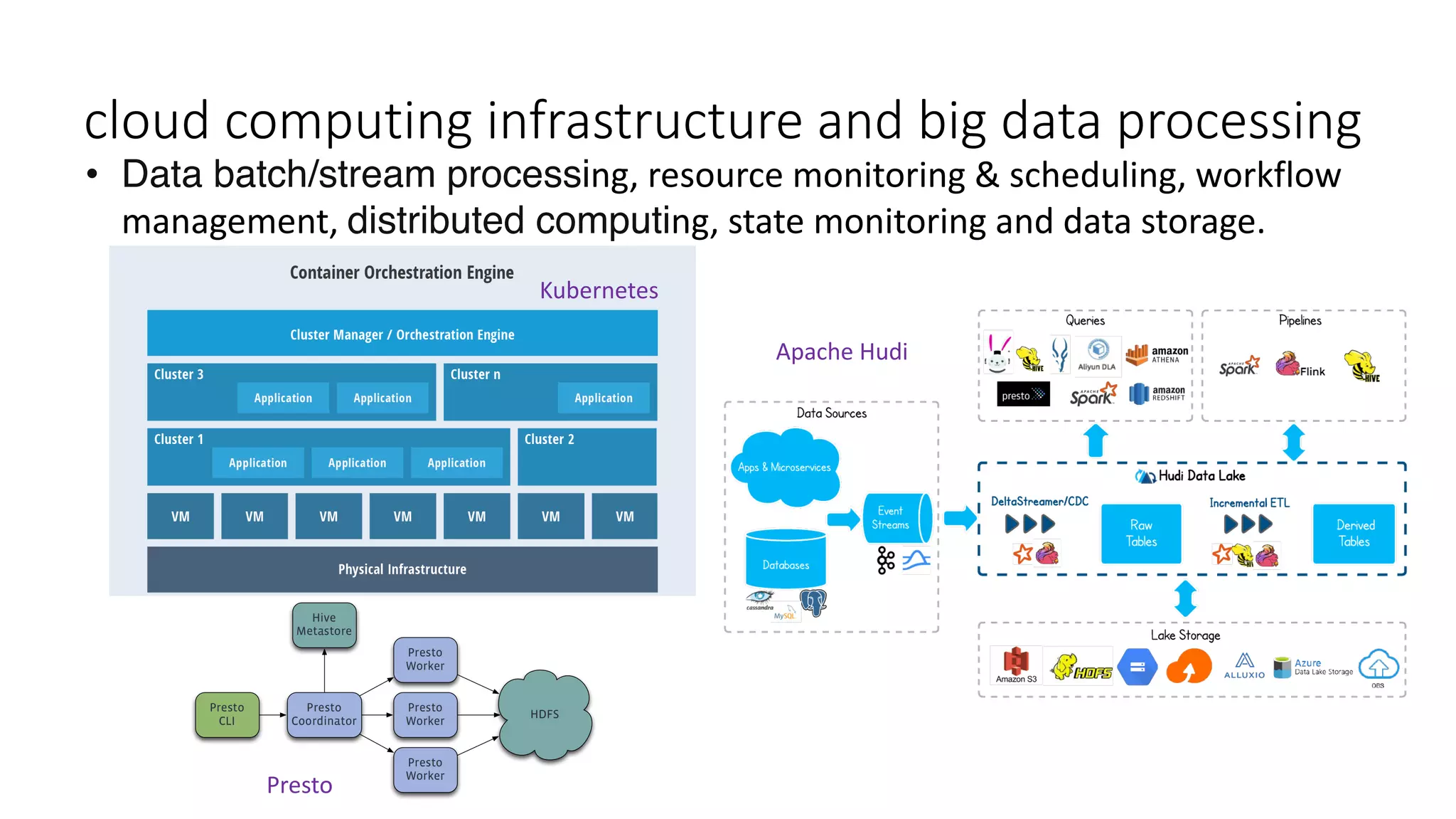 How to Build a Data Closed-loop Platform for Autonomous Driving? | PDF