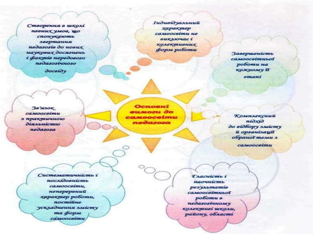 Self edukation | PPT