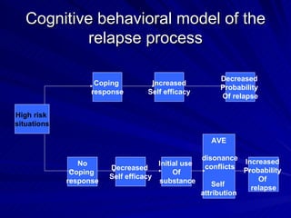 Self efficacy | PPT