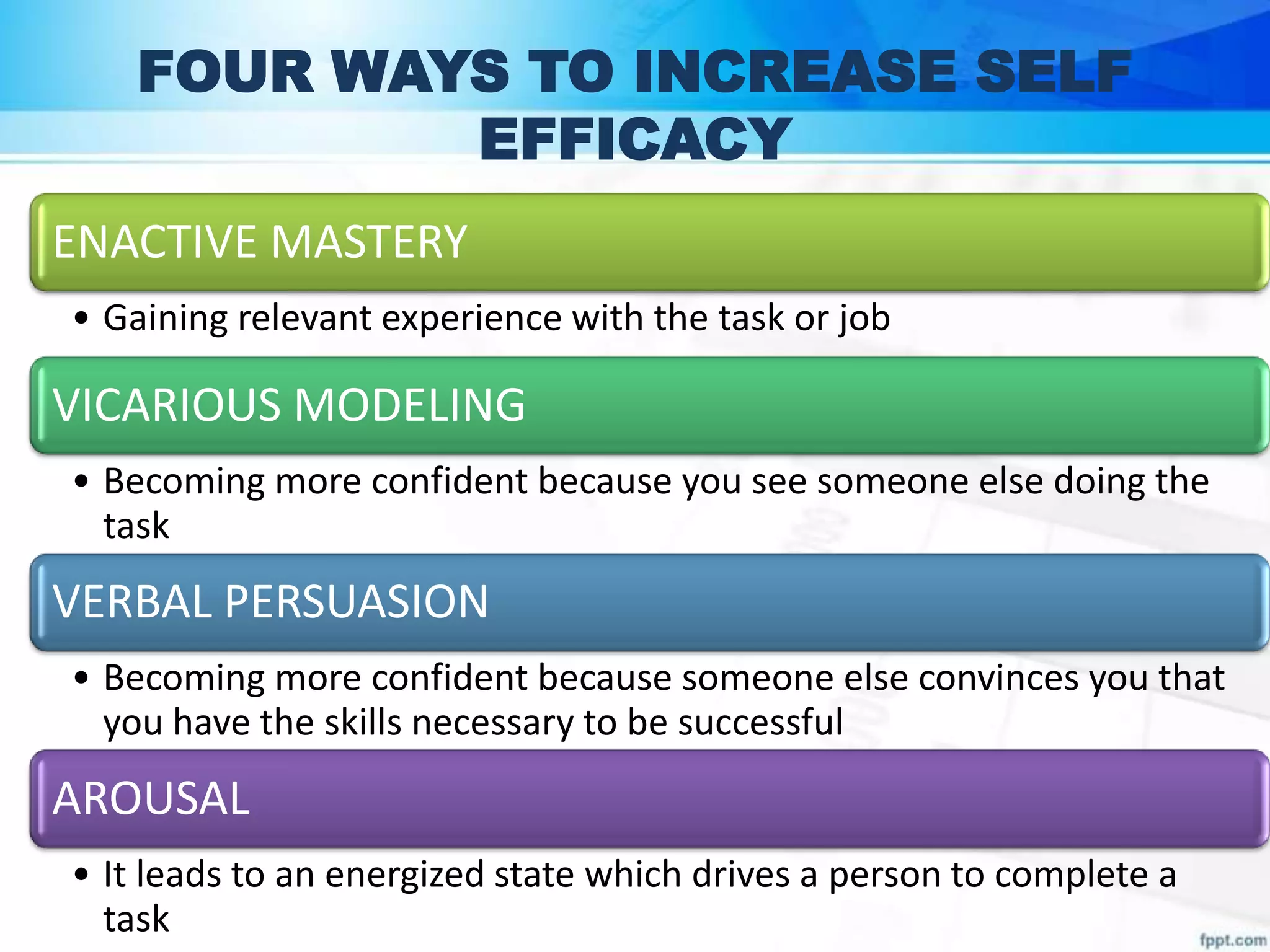 Self efficacy | PPTX