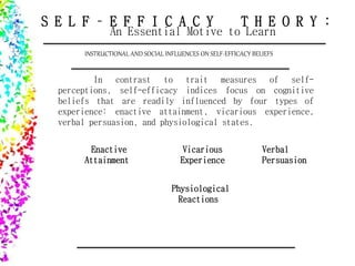 Self efficacy by John Lewis Suguitan | PPTX