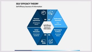 Self Efficacy | PPT