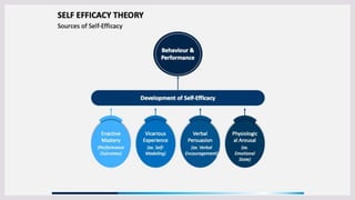 Self Efficacy | PPT