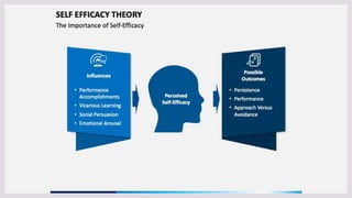 Self Efficacy | PPT