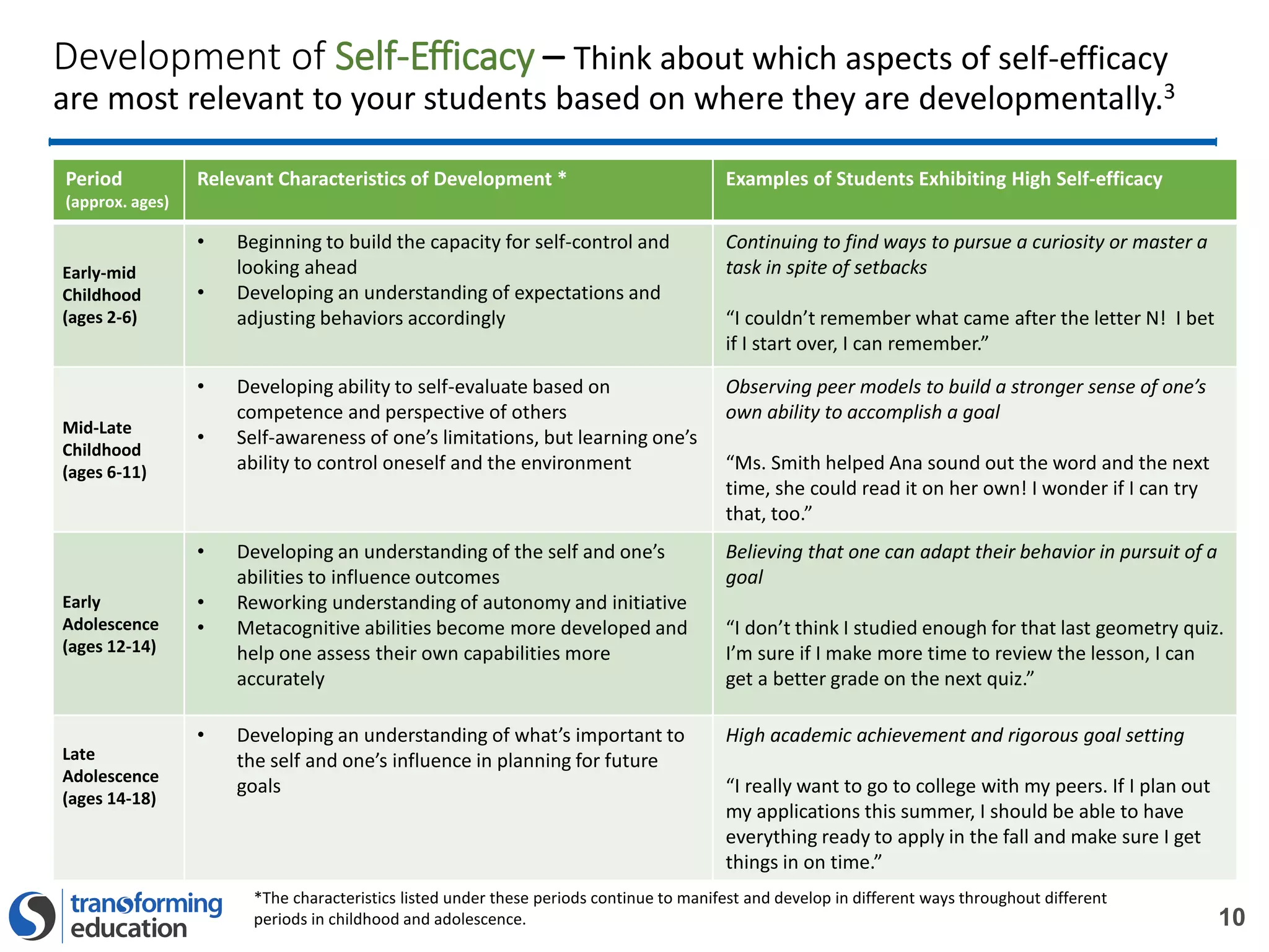 Self-Efficacy Presentation | PPTX