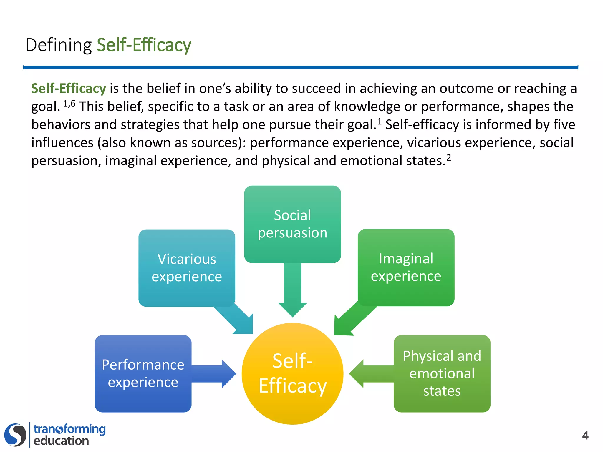 Self-Efficacy Presentation | PPTX