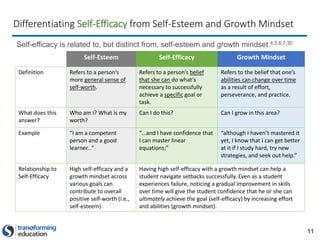Self-Efficacy Presentation | PPTX