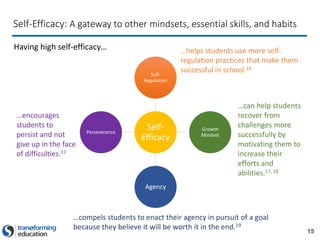 Self-Efficacy Presentation | PPTX
