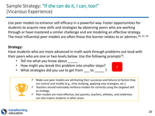 Self-Efficacy Presentation | PPTX
