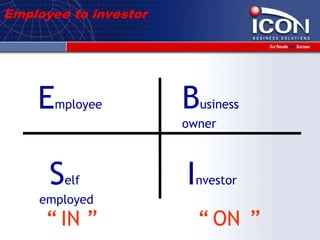 Self Employed or Business owner | PPT