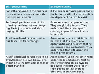 Self employment 09042020 | PPTX
