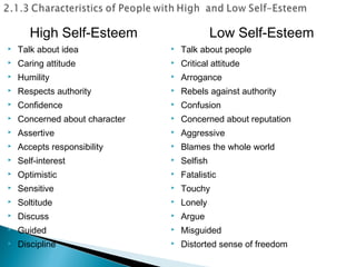 Self esteem | PPT