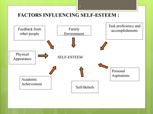 Self Esteem Ppt