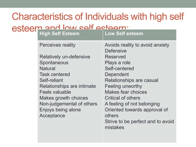 SELF ESTEEM by Loyola college Psychology .pptx
