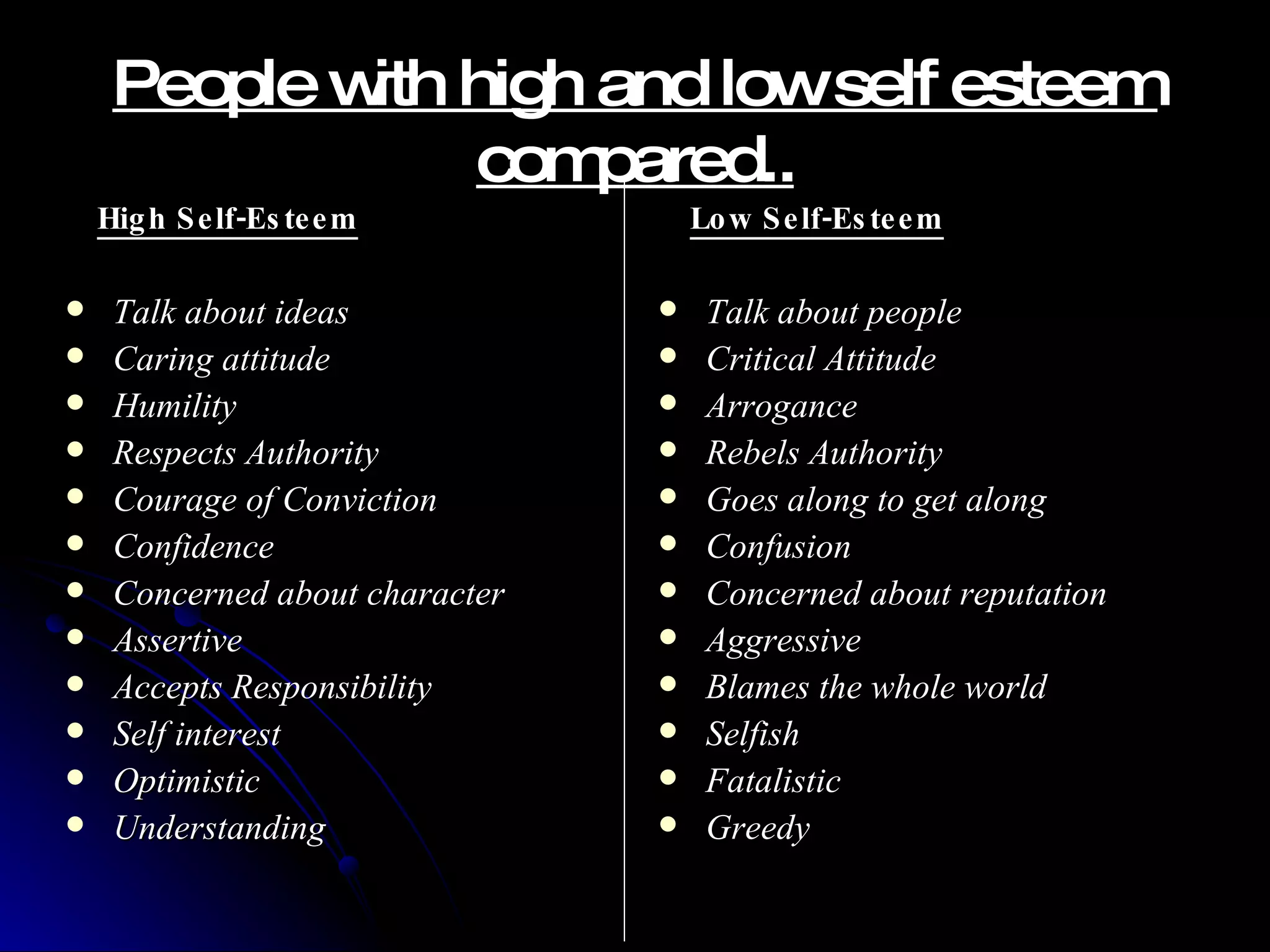 Self Esteem By Swati Goyal,Aryan College,Ajmer | PPT