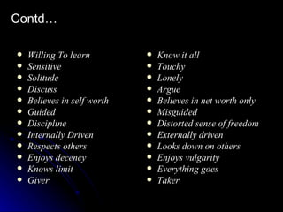 Self Esteem By Swati Goyal,Aryan College,Ajmer | PPT