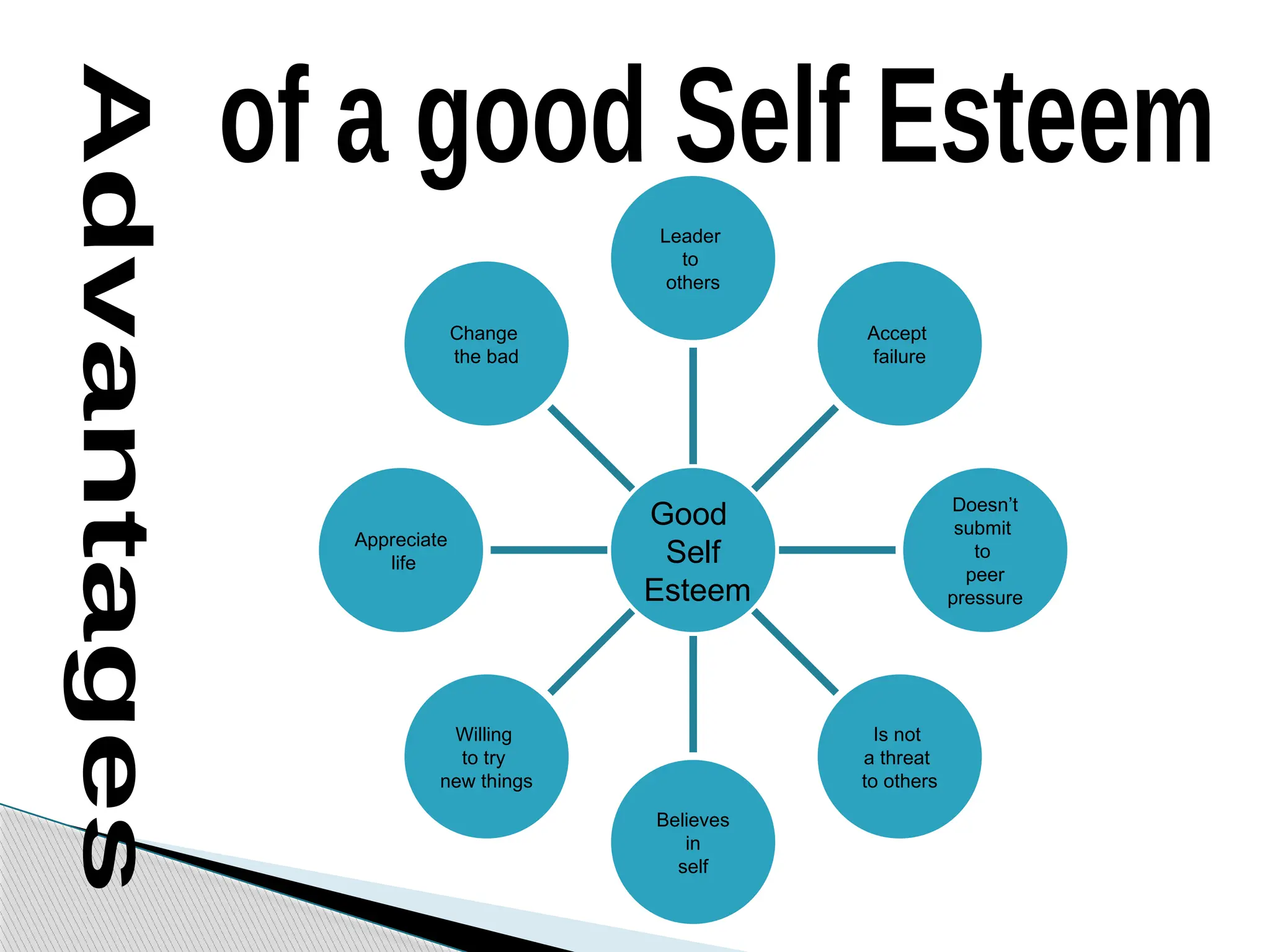Self Esteem powerpoint fot kids better explained | PPTX
