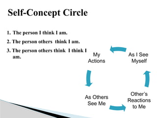 Self Esteem powerpoint fot kids better explained | PPTX