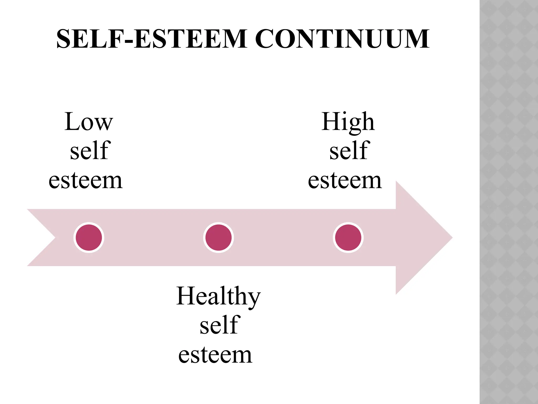 Self esteem in nursing. Promoting self esteem in nursing ppt | PPTX