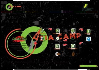 Self Confidence Camp Module | PPT