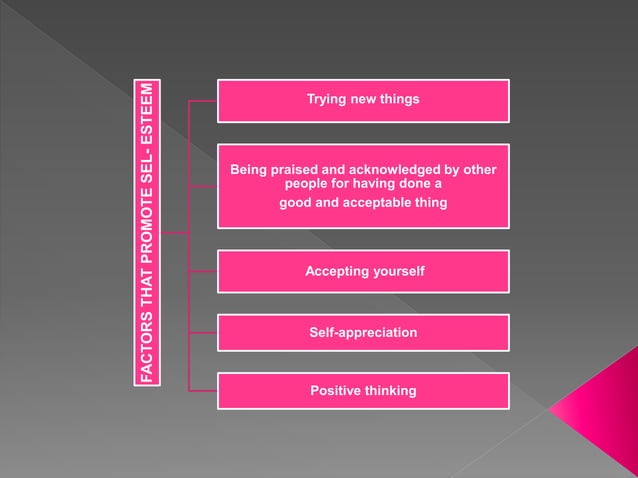 Self esteem promotion | PPTX