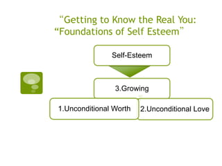 Self esteem sample | PPT
