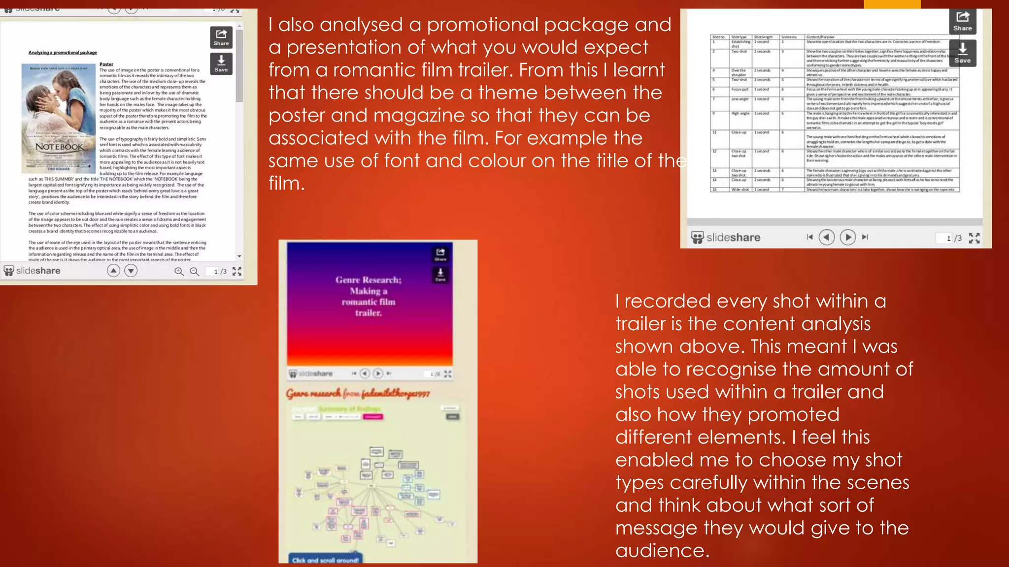 Self evaluation | PPT
