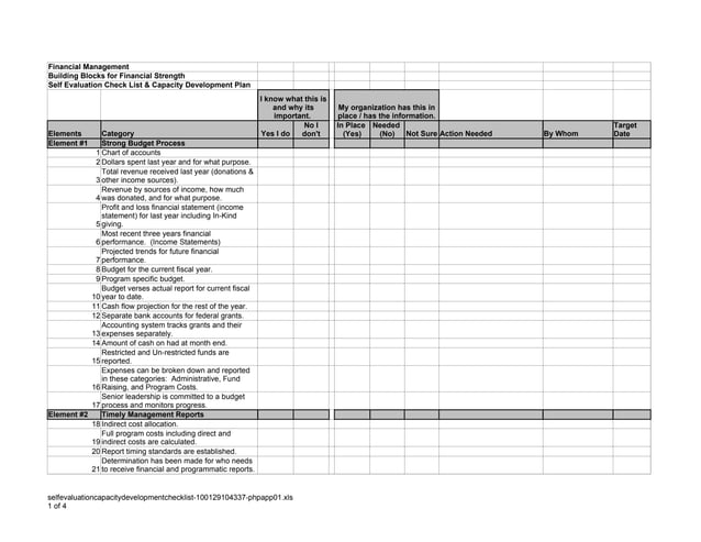 Self Evaluation & Capacity Development Check List | PPT