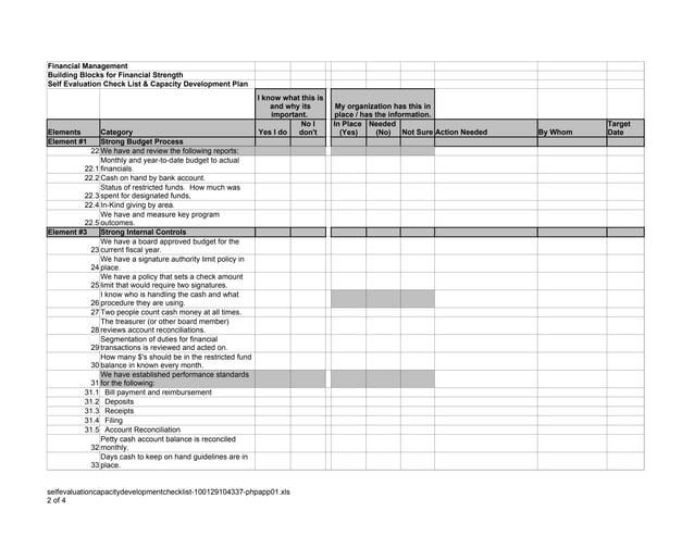 Self Evaluation & Capacity Development Check List | PPT