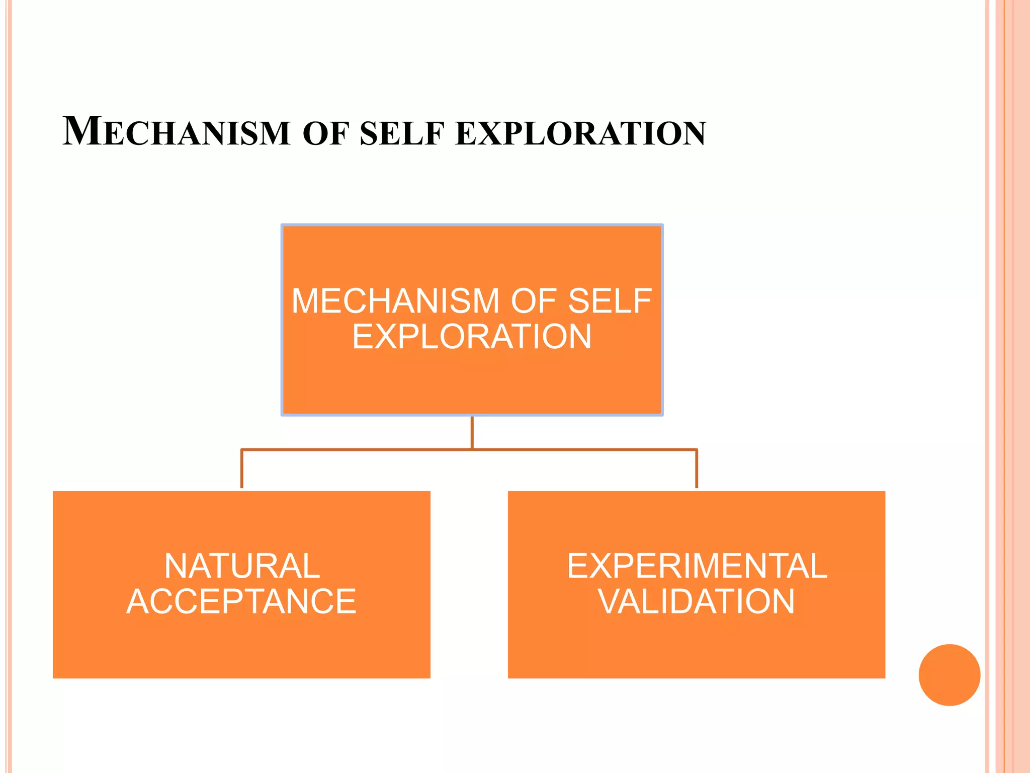 Self exploration | PPTX