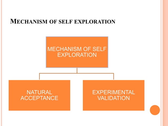 Self exploration | PPTX