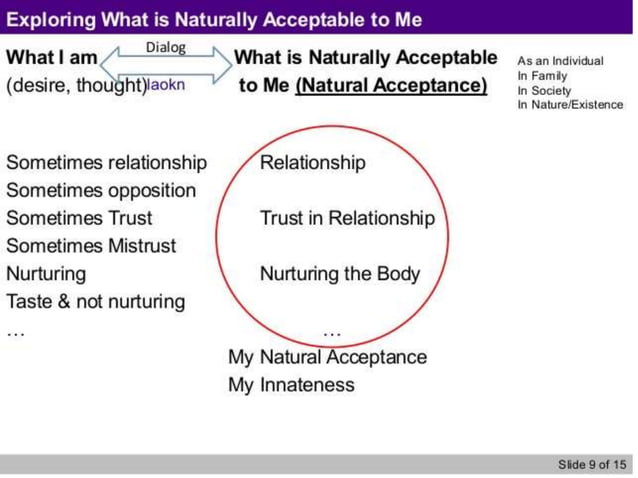 Self exploration | PPTX | Family and Relationships