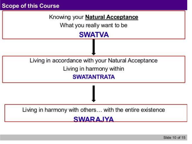 Self exploration | PPTX | Family and Relationships