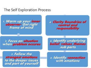 Self exploration | PPTX